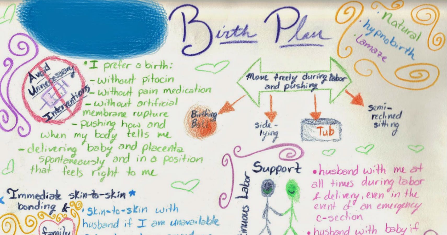 How To Baby: Building A Birth Plan