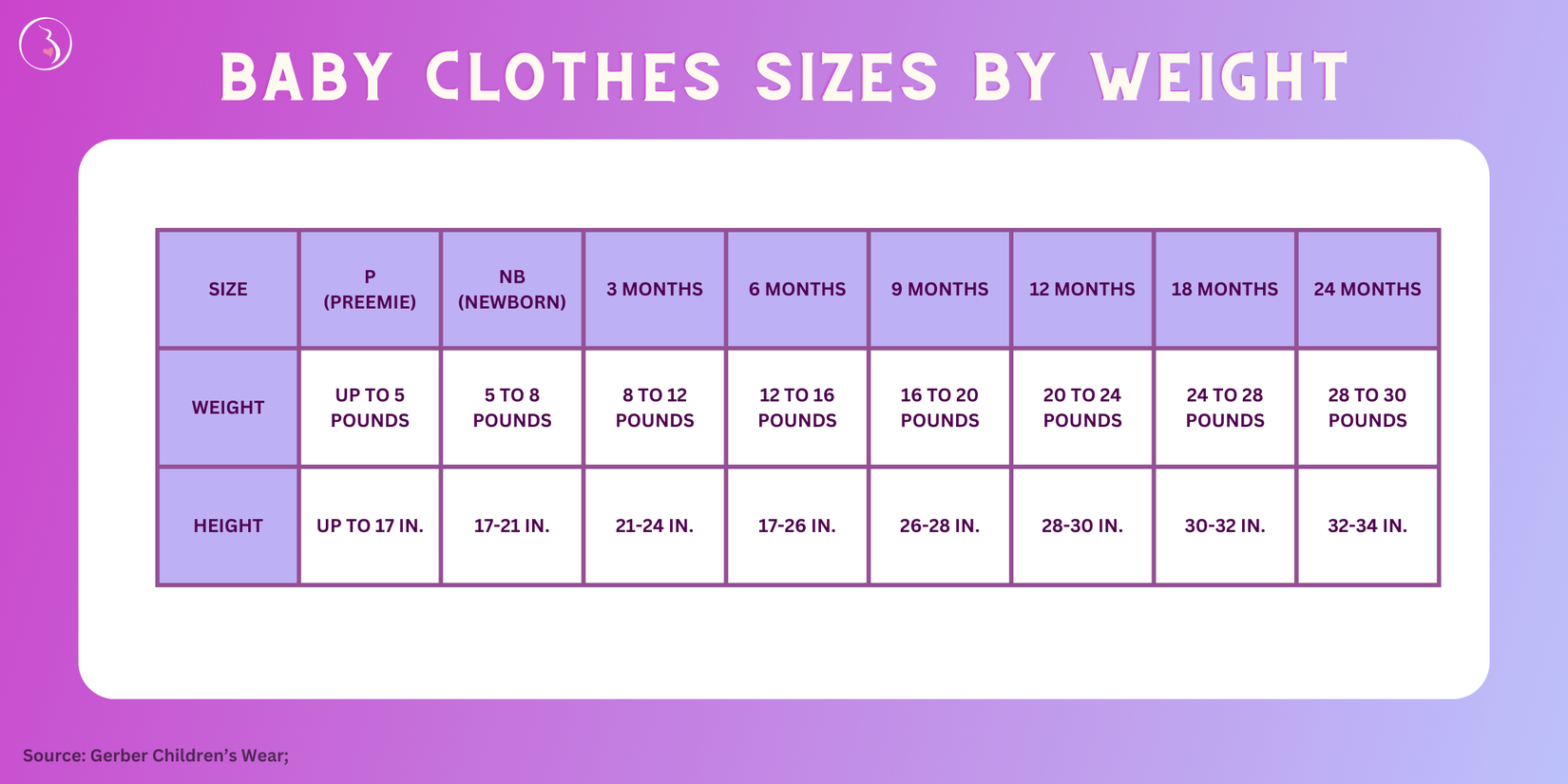 How To Pick The Right Baby Clothes Sizes